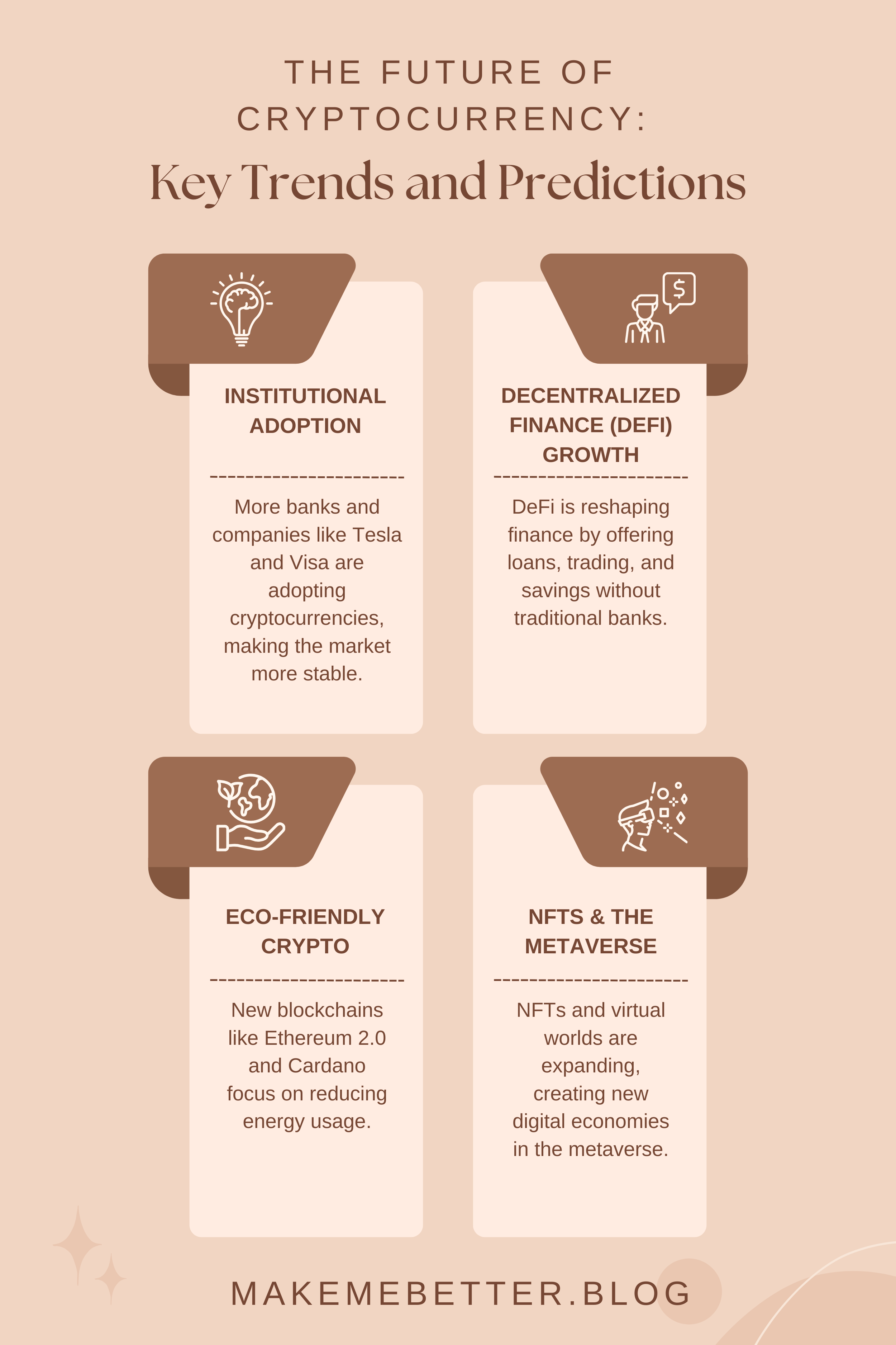 The Future of Cryptocurrency: Trends and Predictions – Make Me Better ...