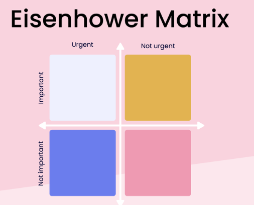 Prioritize Tasks with the Eisenhower Matrix: The Key to Efficient Time ...